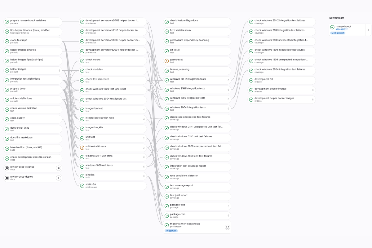 GitLab for Startups: Is It the Right Choice?