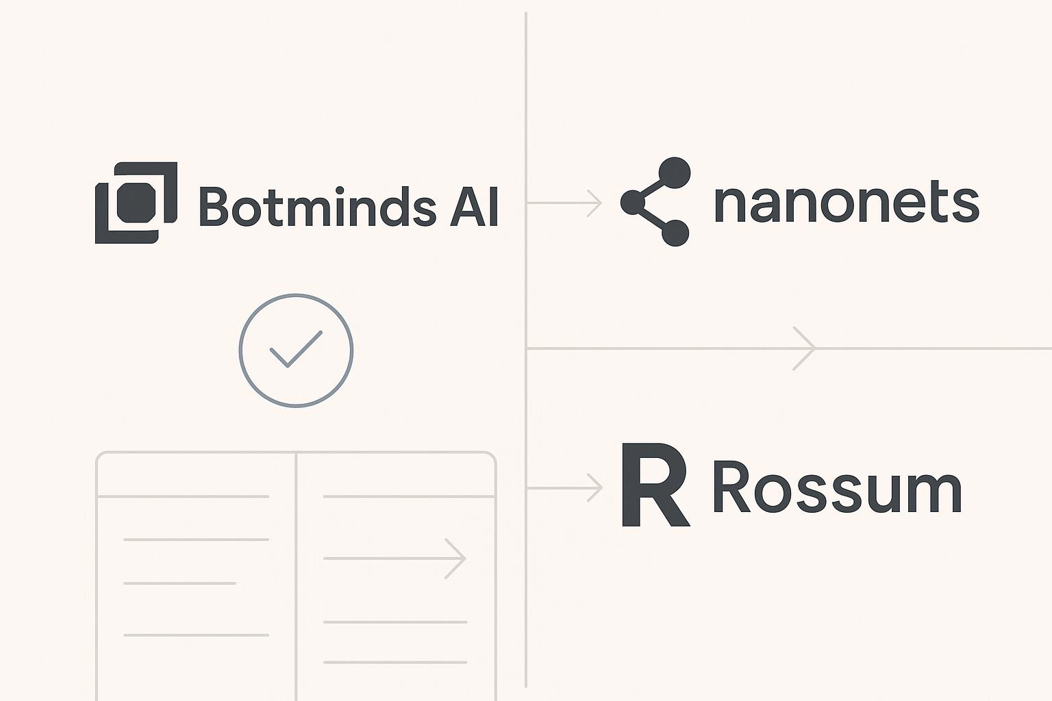 Botminds AI Review: Smart Docs or Just Another Bot?