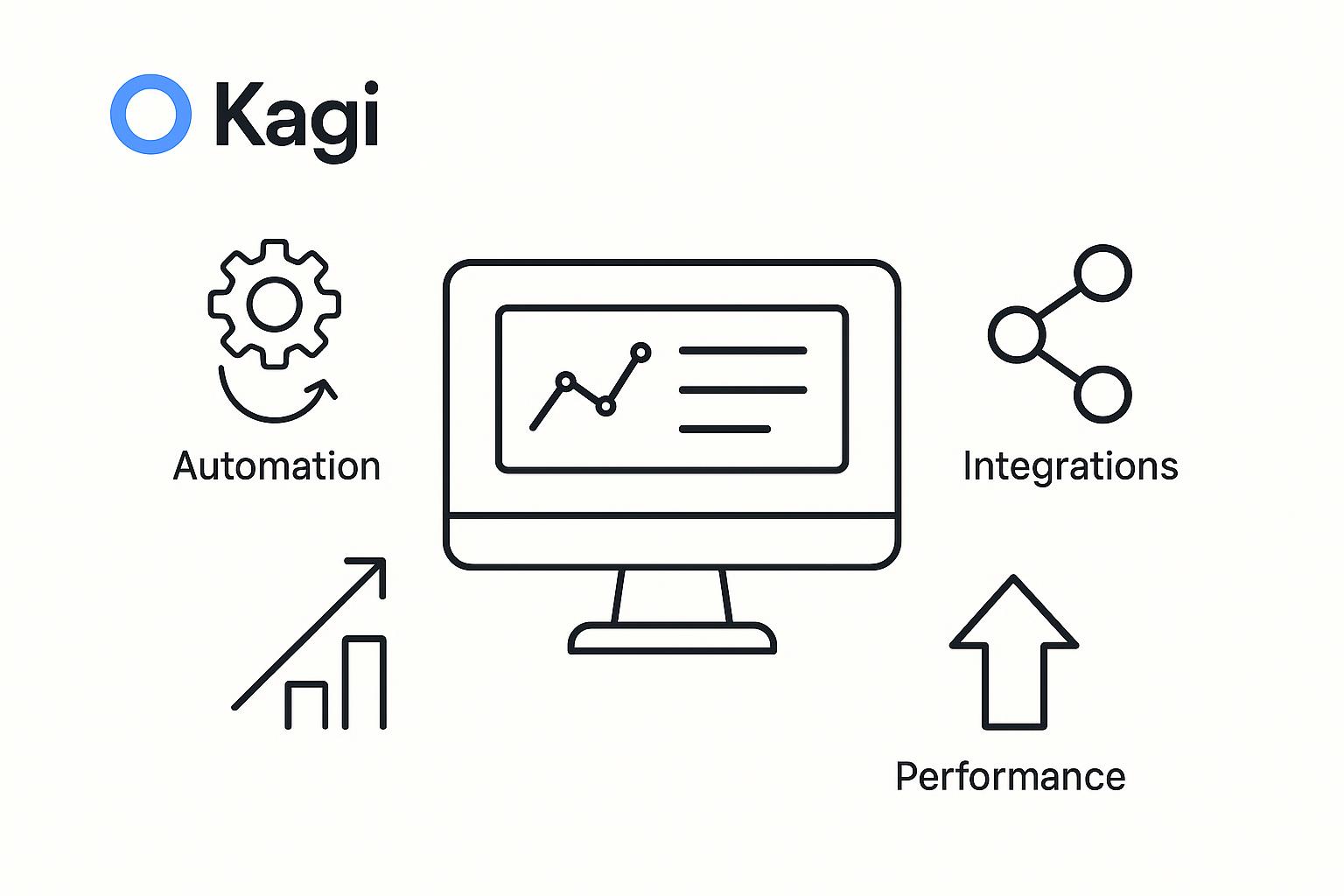 Kagi Search Review: Productivity Boost or Just Hype?